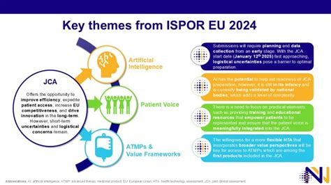 Nexus Values On Linkedin The Nexus Values Team Have Been Reflecting On An Impactful Ispor Eu 2024…