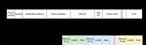 Generic 802 11 Management Frame With Ie Fields In The Frame Body