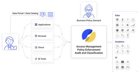 Data And Ai Security Platform Satori