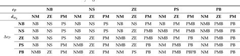 Table 1 From Genetically Optimized Pitch Angle Controller Of A Wind Turbine With Fuzzy Logic