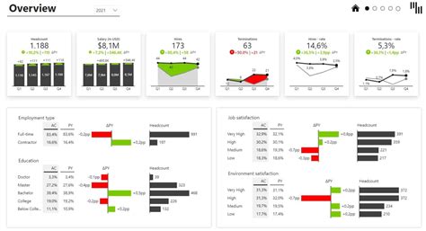Data Storytelling Made Simple Adding Comments In Power Bi With Zebra
