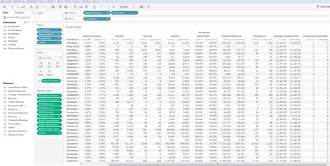 Create A Single Column Based Off Another In Tableau Stack Overflow