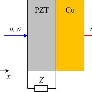 Color Online Schematic Diagram Of A Unit Cell Download Scientific Diagram