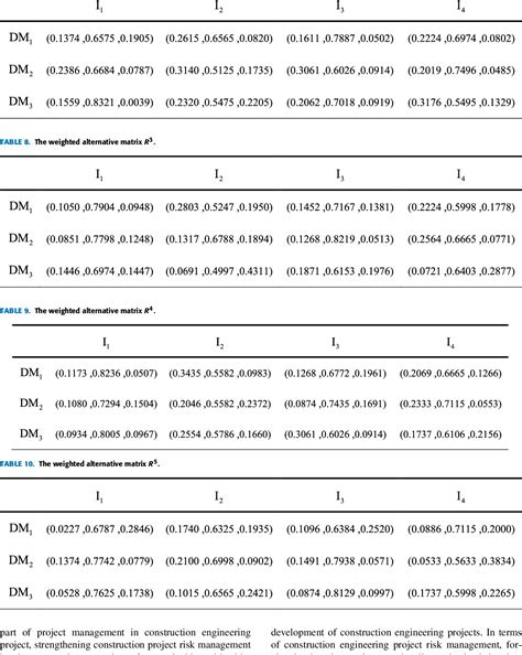 Table 8 From An Extended Bidirectional Projection Method For Picture Fuzzy Magdm And Its