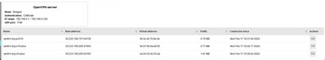 OpenVPN Roadwarrior Problem Support NethServer Community