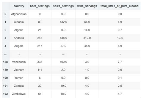数据科学导论实验七数据探索与数据预处理 阿里云开发者社区 数据科学导论实验七数据探索与数据预处理 阿里云开发者社区