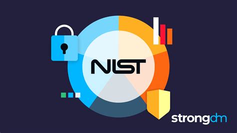 Nist Compliance 2025 Complete Guide Strongdm