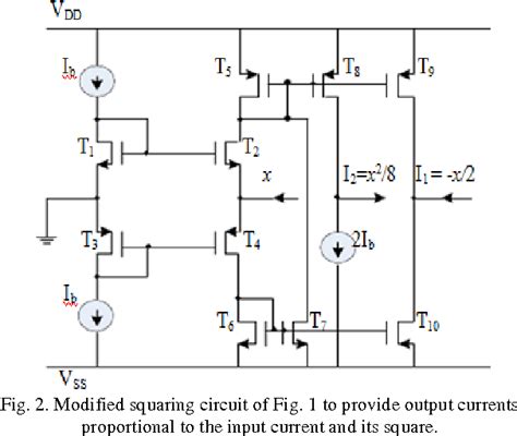 Figure 1 From Modeling And Simulation Of A Cmos Based Analog Function