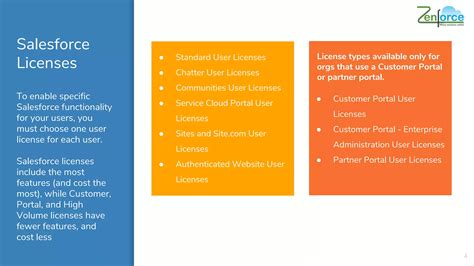 What Is Salesforce Crm Editions Licenses Pdf
