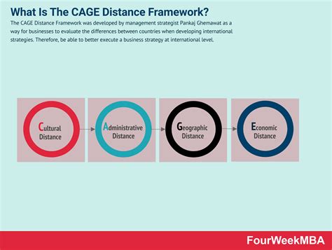 What Is The Cage Distance Framework And How To Use It Fourweekmba