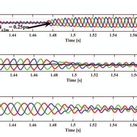A Circulating Current B Upper Arm Capacitor Voltages C Leg Energy