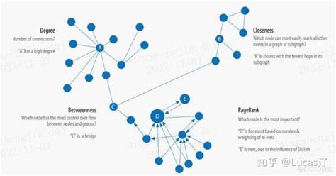 关于图计算and图学习的基础知识概览：前置知识点学习（paddle Graph Learning Pgl） 知乎