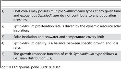 Assumptions Used In The Optimal Resource Model Download Table