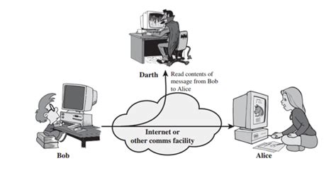 Unit 1 Cryptography LearnerBits