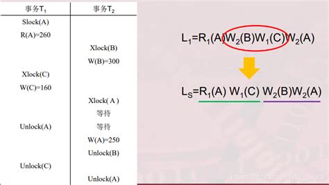 数据库原理 两段锁协议 csdn博客
