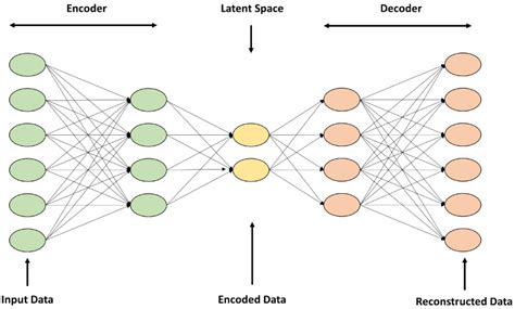 Ssim Based Autoencoder Modeling To Defeat Adversarial Patch Attacks Pmc