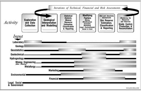 The Ore Reserve Estimation Process Download Scientific Diagram
