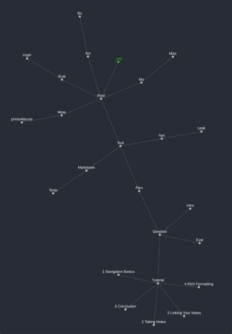 Floating Node Dots In Note Graph · Issue 2680 · Dendronhqdendron · Github