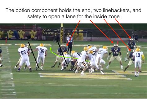 pairing zone read and power read to attack across the defensive front