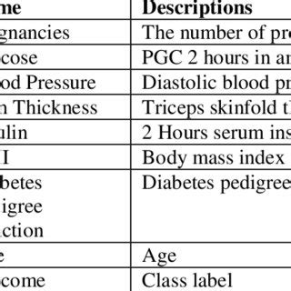 List Of PID Database S Features Download Scientific Diagram