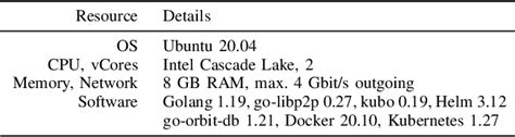 Table I From Towards A Peer To Peer Data Distribution Layer For Table I From Towards A Peer To Peer Data Distribution Layer For