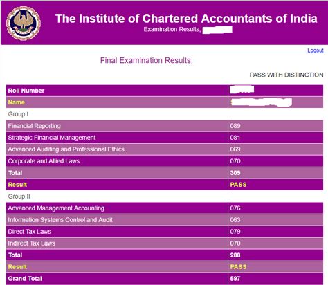 Ca Final Result 2020 Topper Ca Final Toppers List Air 1 Marksheet