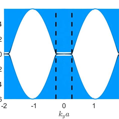 Fermi Surface States From Canonical Transformations Download Scientific Diagram