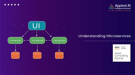 Understanding Microservices