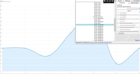 C User Control Dependency Property Is Not Getting Updated Stack