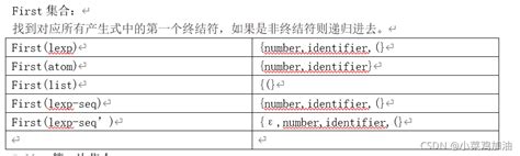 编译原理实验 递归下降语法分析器的构建为下列文法构造递归下降语法分析器 Csdn博客
