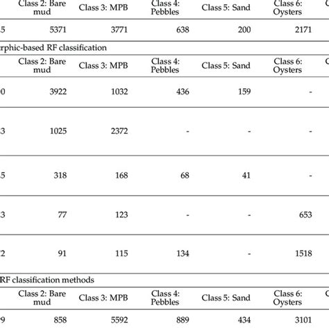 Summary Of End Product Specifications And Accuracy Download Scientific Diagram