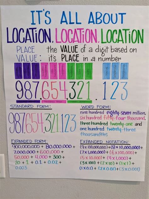 Decimal In Place Value Chart Miss Glitter Teaches
