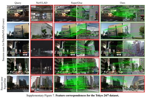 [cvpr 2021] 多尺度patch netvlad，大幅度提高vpr性能 腾讯云开发者社区 腾讯云