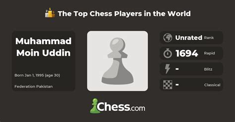 Muhammad Moin Uddin Top Chess Players
