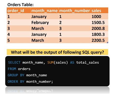 Deepanshu Banyal On Linkedin Dataanalysis Dataanalytics Sql Etl