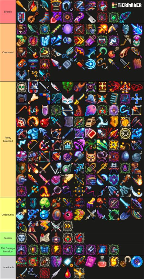 Items Tierlist After 1000 Hours Of Playtime Tell Me Why Im Wrong
