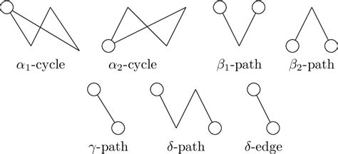 Figure 3 From Connected Bipartite Semantic Scholar