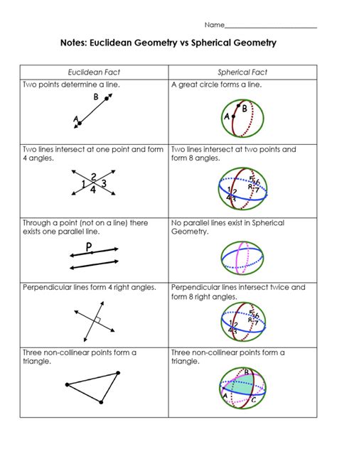N Euclideanvssphericalgeometry Pdf