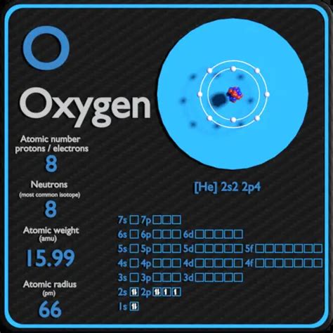 Oxygen Protons Neutrons Electrons Electron Configuration