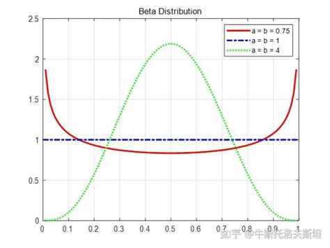 雷达信号处理常用概率密度函数总结 知乎