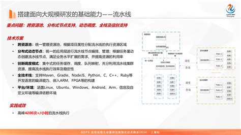 甘宇珲：打造云上数字化研发模式：中国电信企业级devops落地实践 管理 基础架构 协同