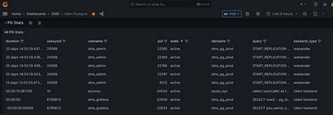 Analyzing Postgres Queries Performance With Grafana Part 1 By Ayush