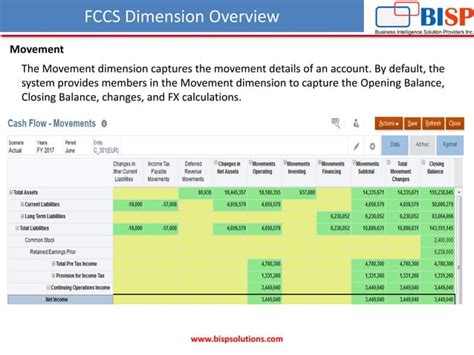 Oracle Fccs Getting Started Guide Ii Pdf Oracle Fccs Getting Started Guide Ii Pdf