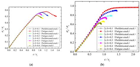 Jmse Free Full Text Research On The Residual Strength Of Cracked Plate Considering Fatigue