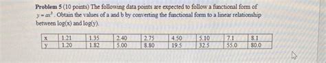 Solved Problem 5 10 Points The Following Data Points Are