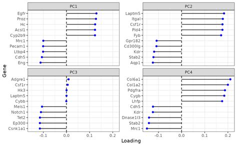 MERFISH Mouse Liver Dataset And Considerations Of Large Data Voyager