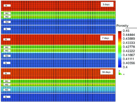Porosity Changes In The Reservoir After 3 7 And 16 Days Of Production Download Scientific