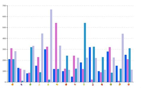 D Group Bar Chart Iaosee Observable
