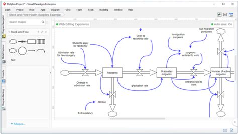 Think Complexity Economics Is Too Complicated Then This Is For You Exploring Economics