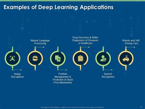 Introduction And Implementing Deep Learning Ppt PowerPoint Presentation Complete Deck With Slides
